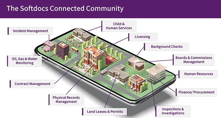 Softdocs for Government | Carahsoft