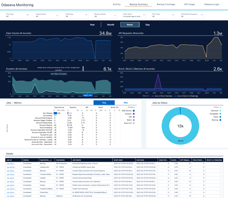 Carahsoft :: Demos - integration