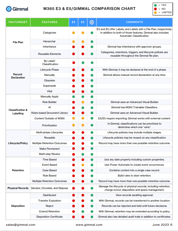 Gimmal Information & Records Management Software | Carahsoft
