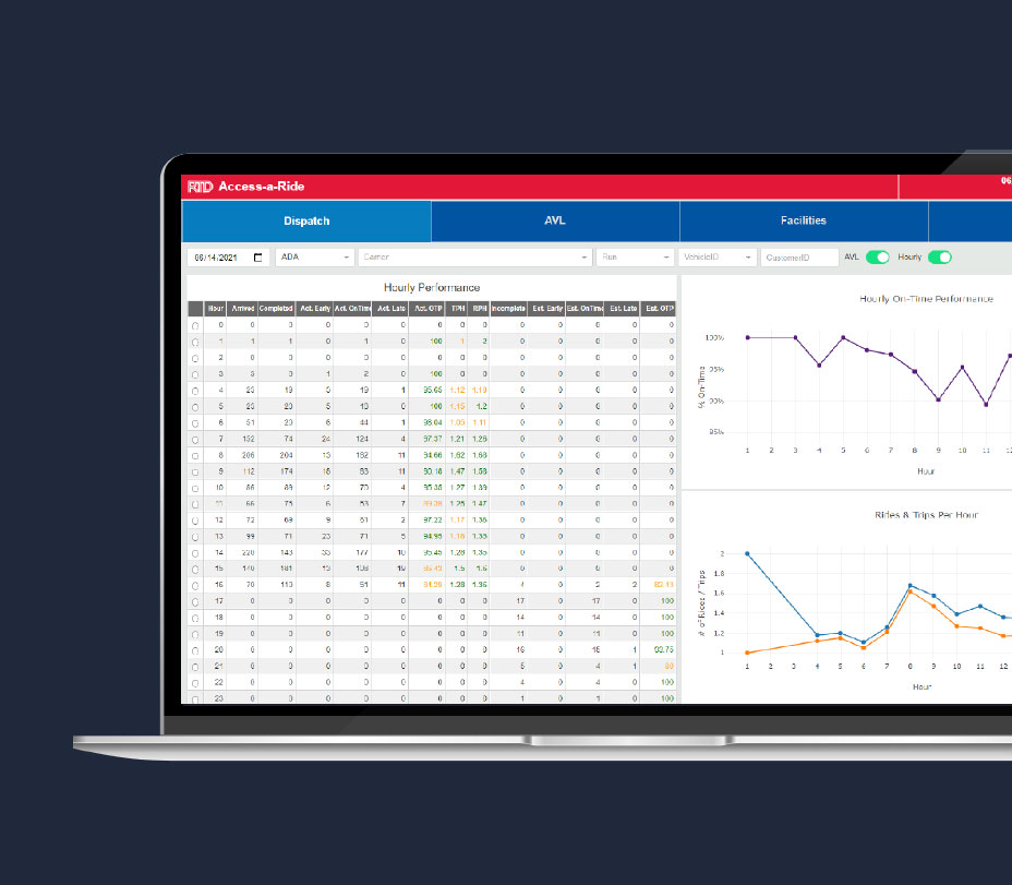 Plotly for Government | Carahsoft