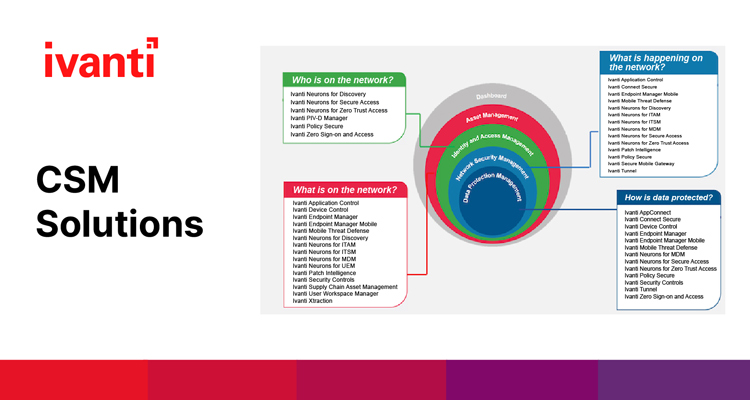 Ivanti IT Asset Management Solutions | Carahsoft