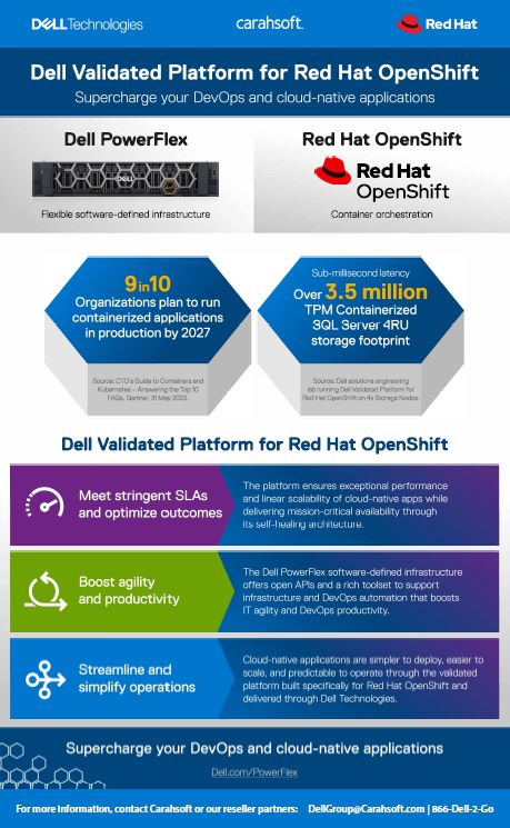 Dell APEX Cloud Platform for Red Hat OpenShift | Carahsoft