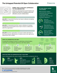 Atlassian Project Management & Collaboration Software | Carahsoft