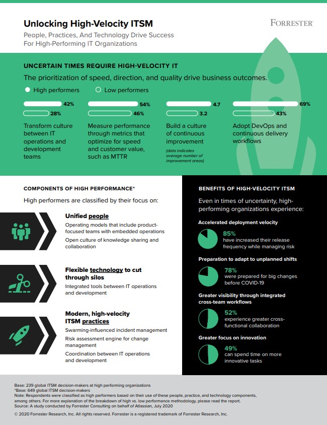 Atlassian Project Management & Collaboration Software | Carahsoft